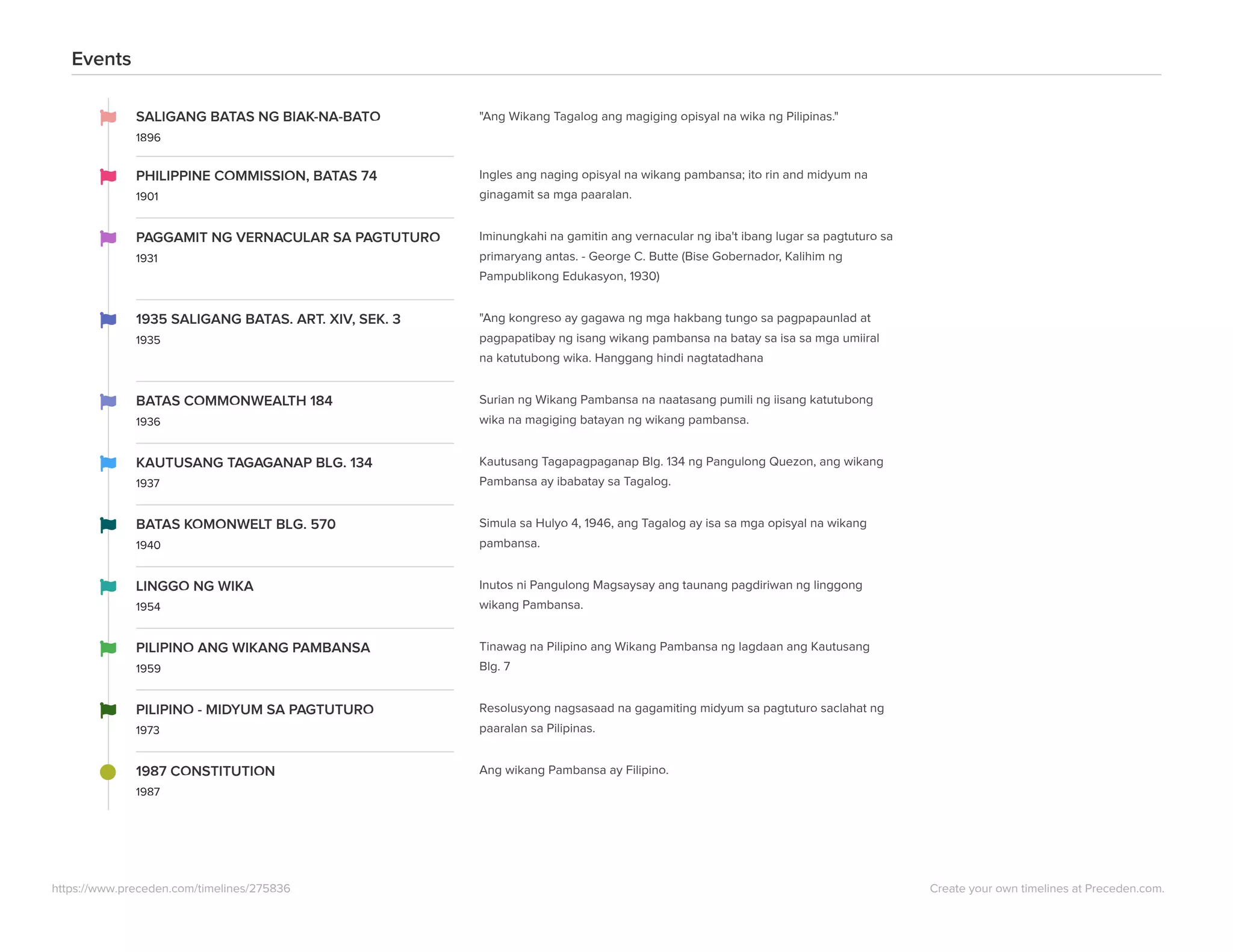 timeline_ng_kasaysayan_ng_wikang_pambansa.pdf