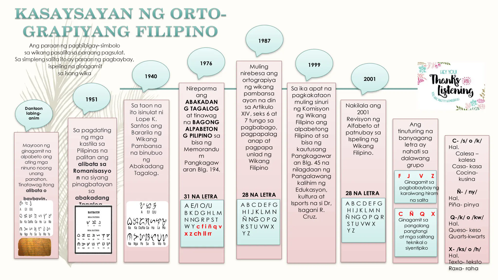 timeline ng of.pptxjdhdhhdhdhdhdhdhhdhdhdhdh | PPTX