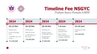 Timeline kegiatan paduan suara pemuda.pptx