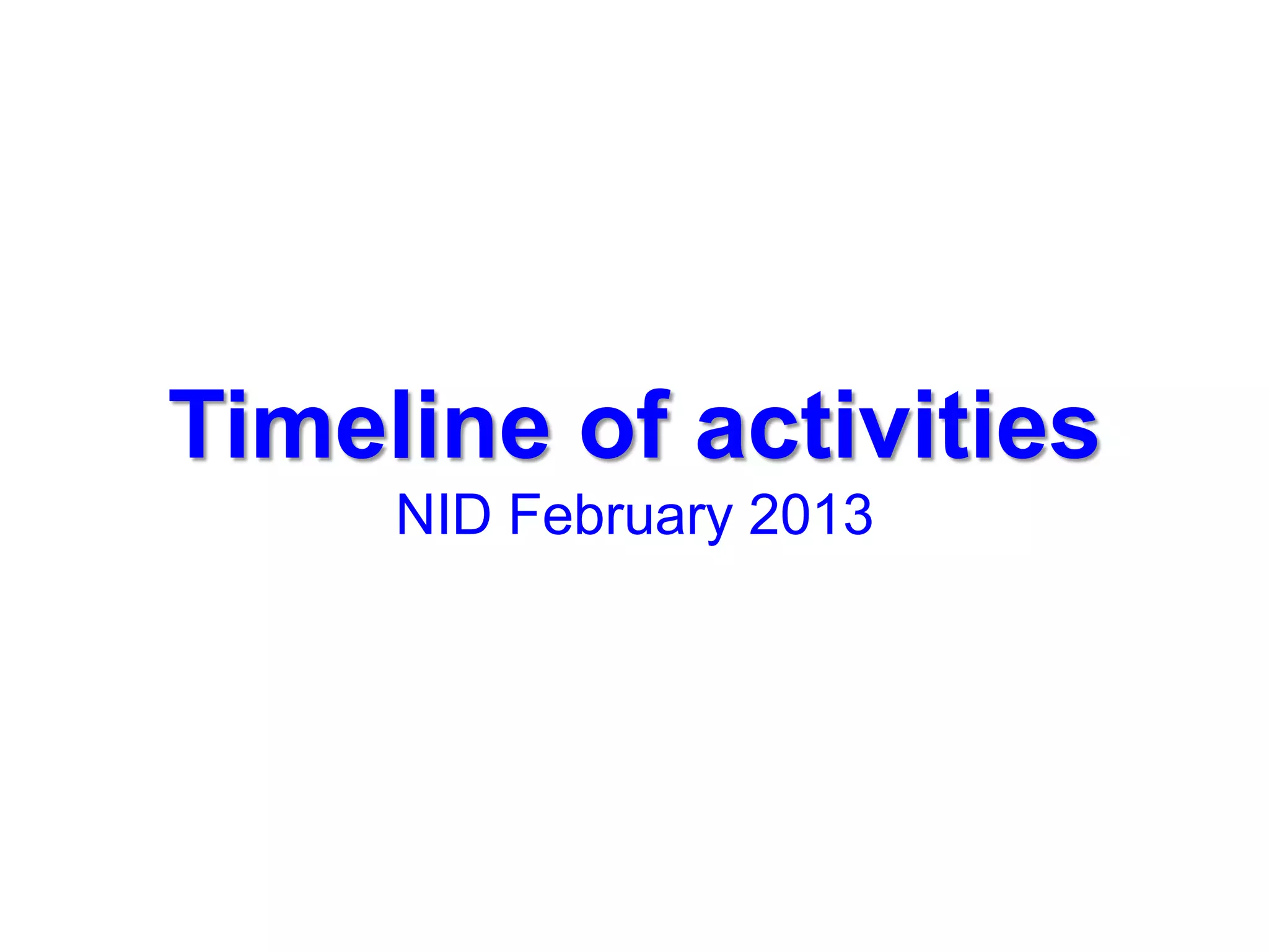 Timeline of activities | PPT