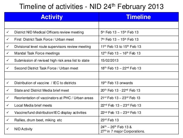 Timeline of activities