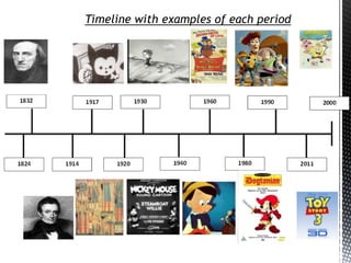Timeline of animation | PPTX
