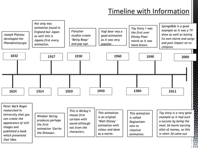 Timeline of animation | PPTX | Animation & Anime | Genres