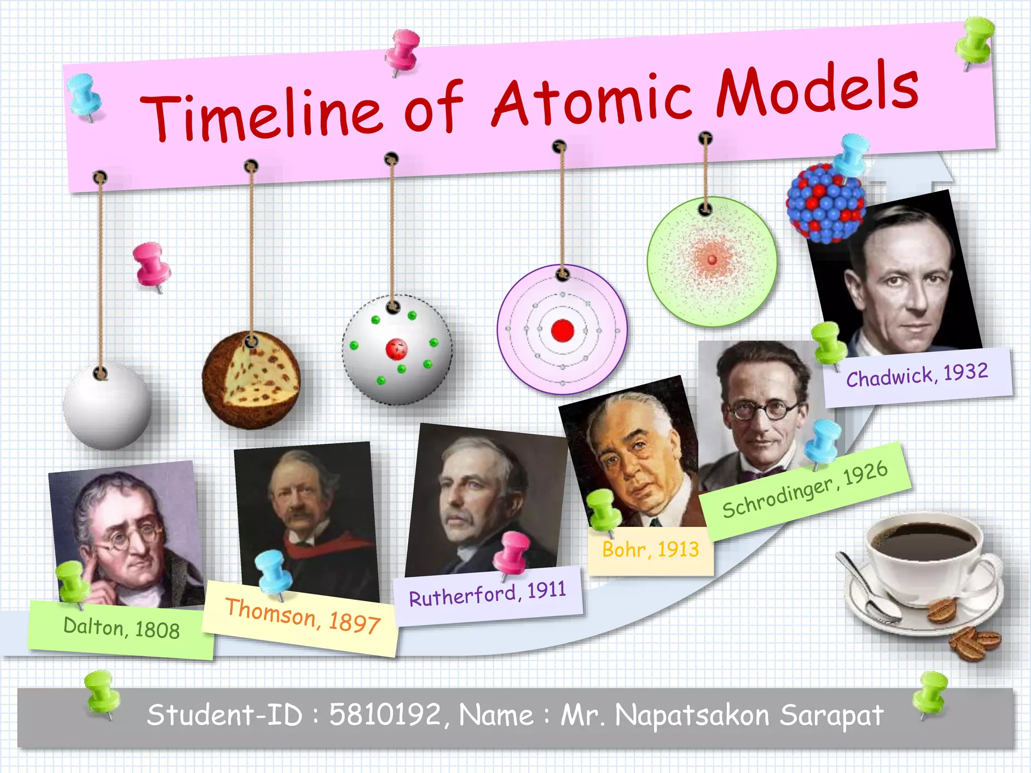 Timeline of atomic models | PPTX