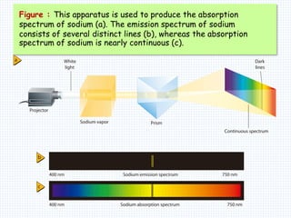 Timeline of atomic models | PPTX