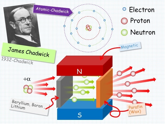Timeline of atomic models