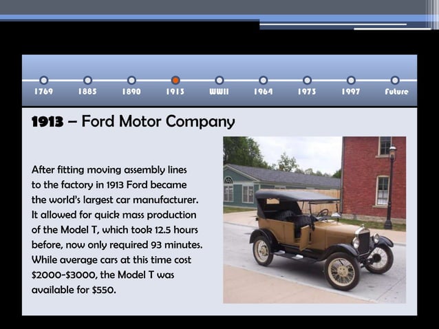 Timeline Of Cars | PPT