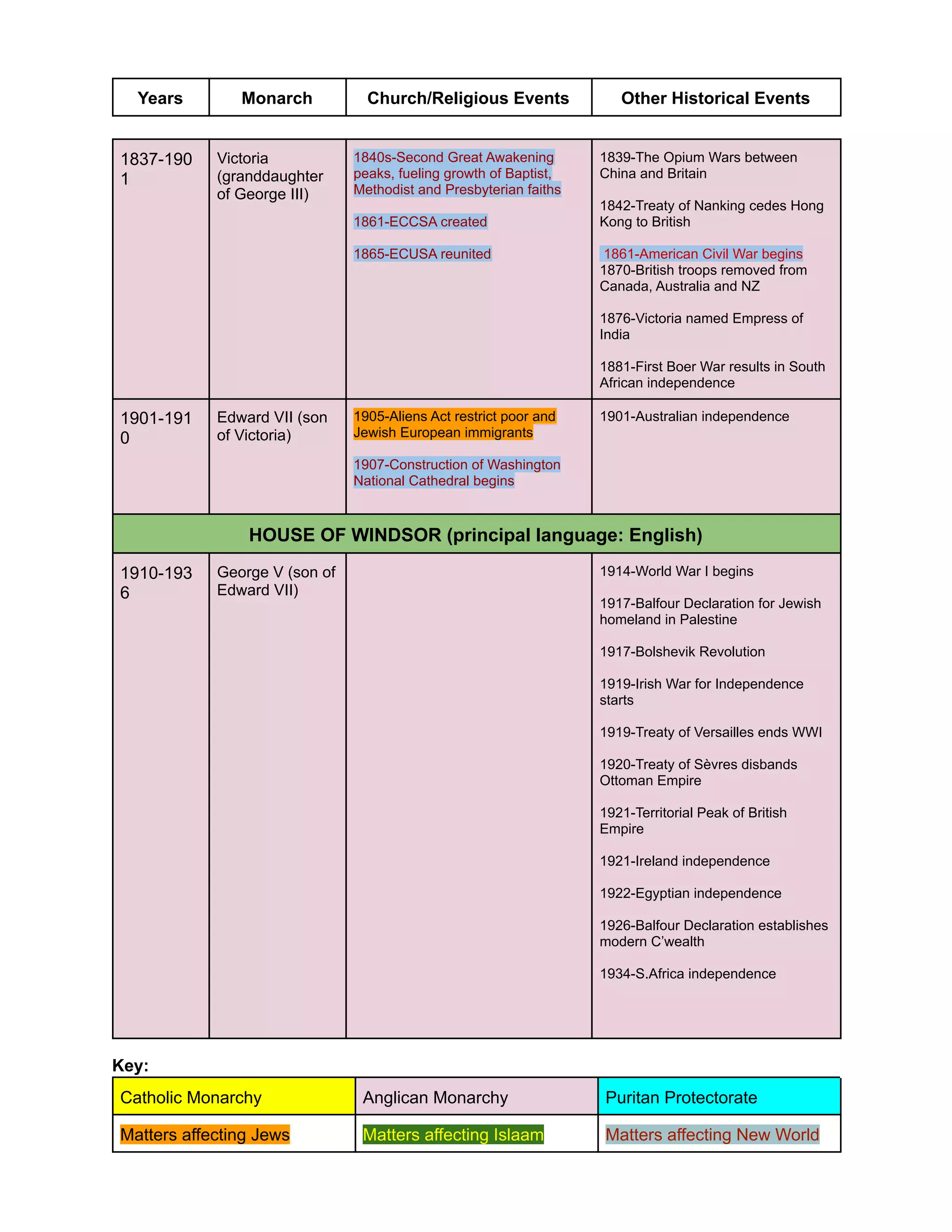 Timeline of Christianity and Anglicanism in England.pdf