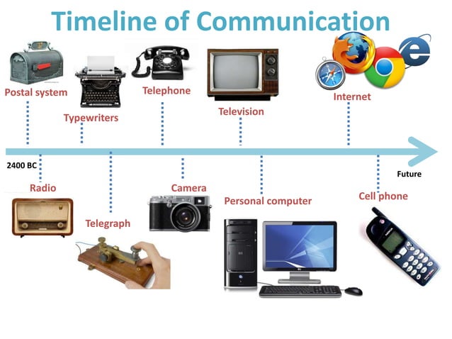 Timeline of communication | PPT