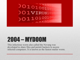 Timeline of computer viruses | PPTX | Antivirus Software | Computer ...