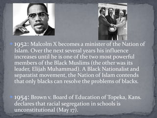 Malcolm X History Timeline