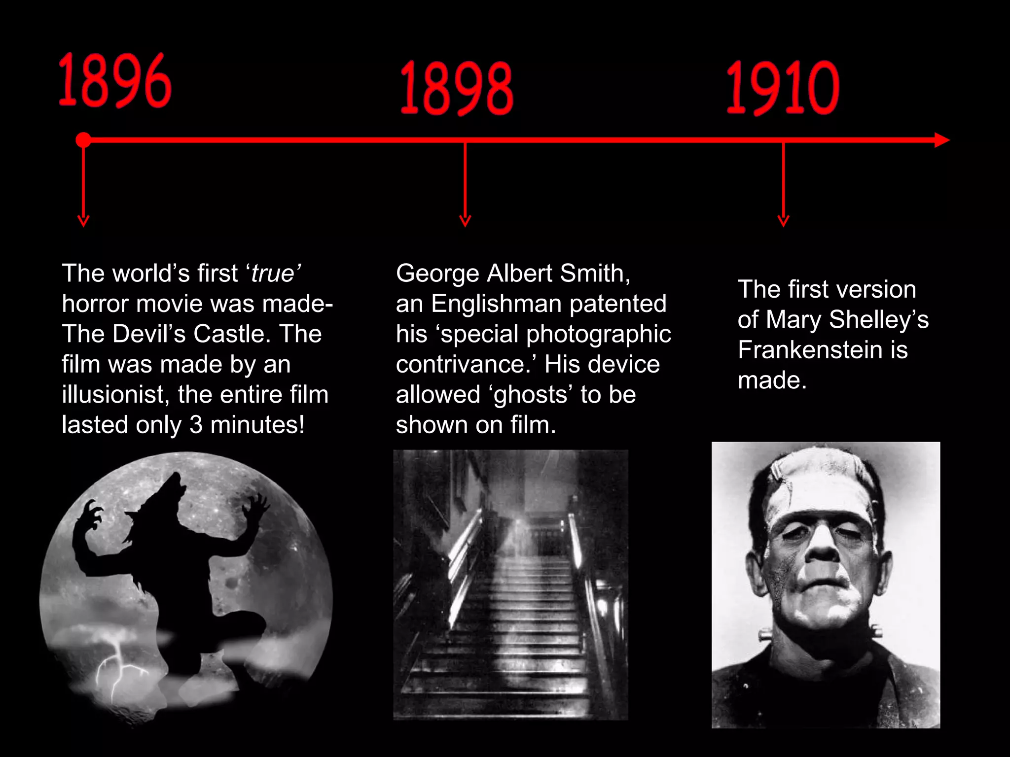 Timeline of Horror | PPT