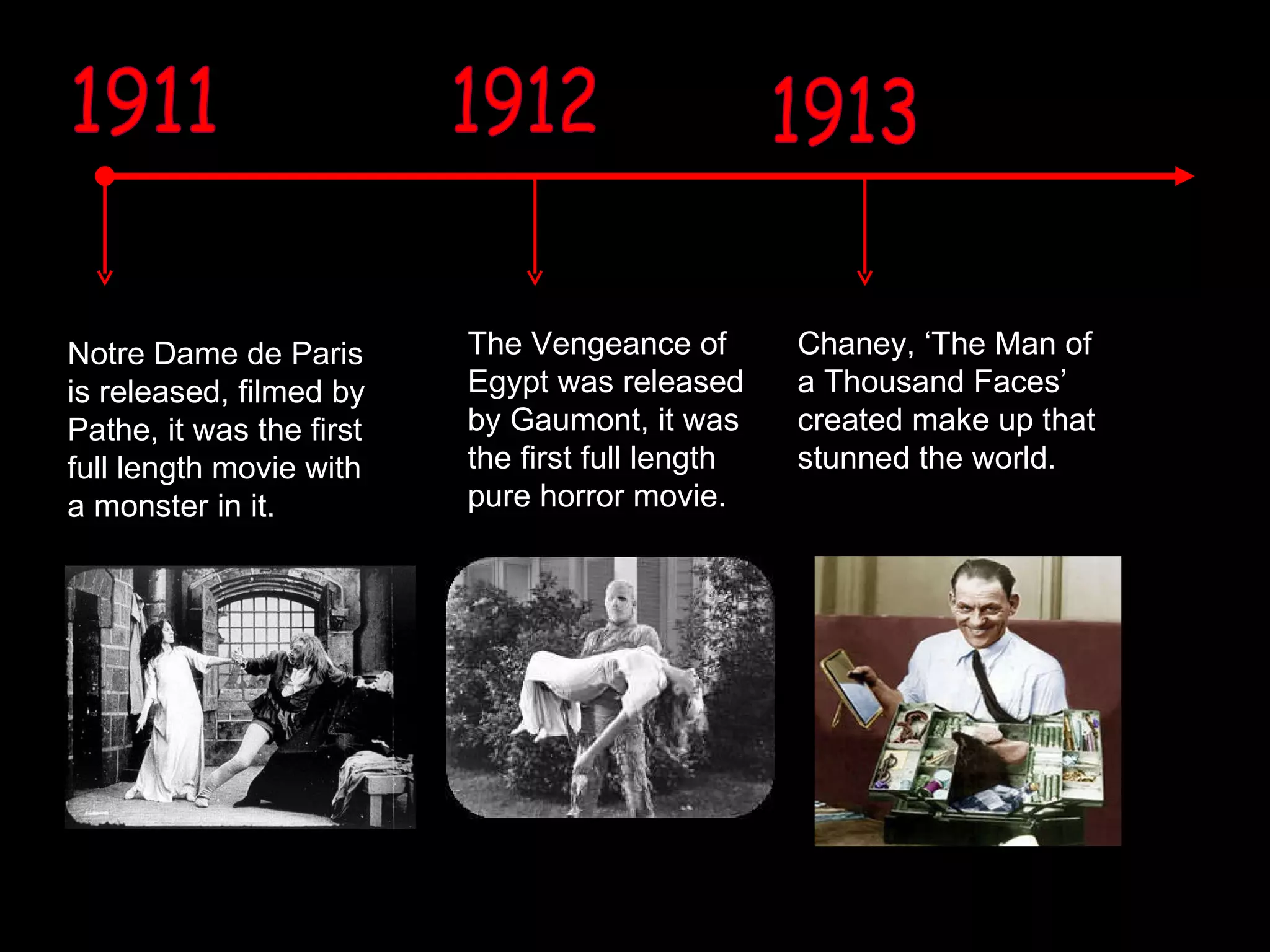 Timeline of Horror | PPT