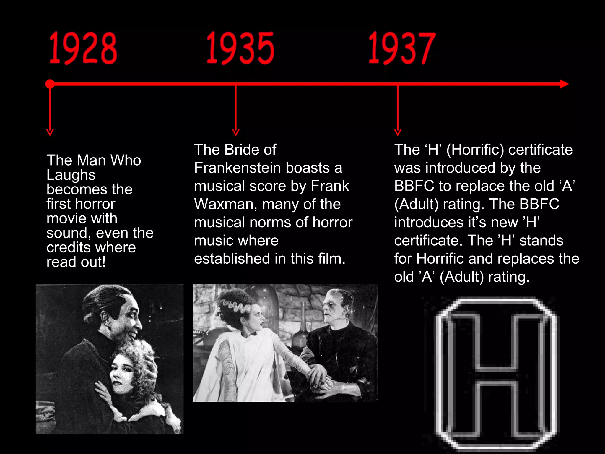 Timeline of Horror | PPT