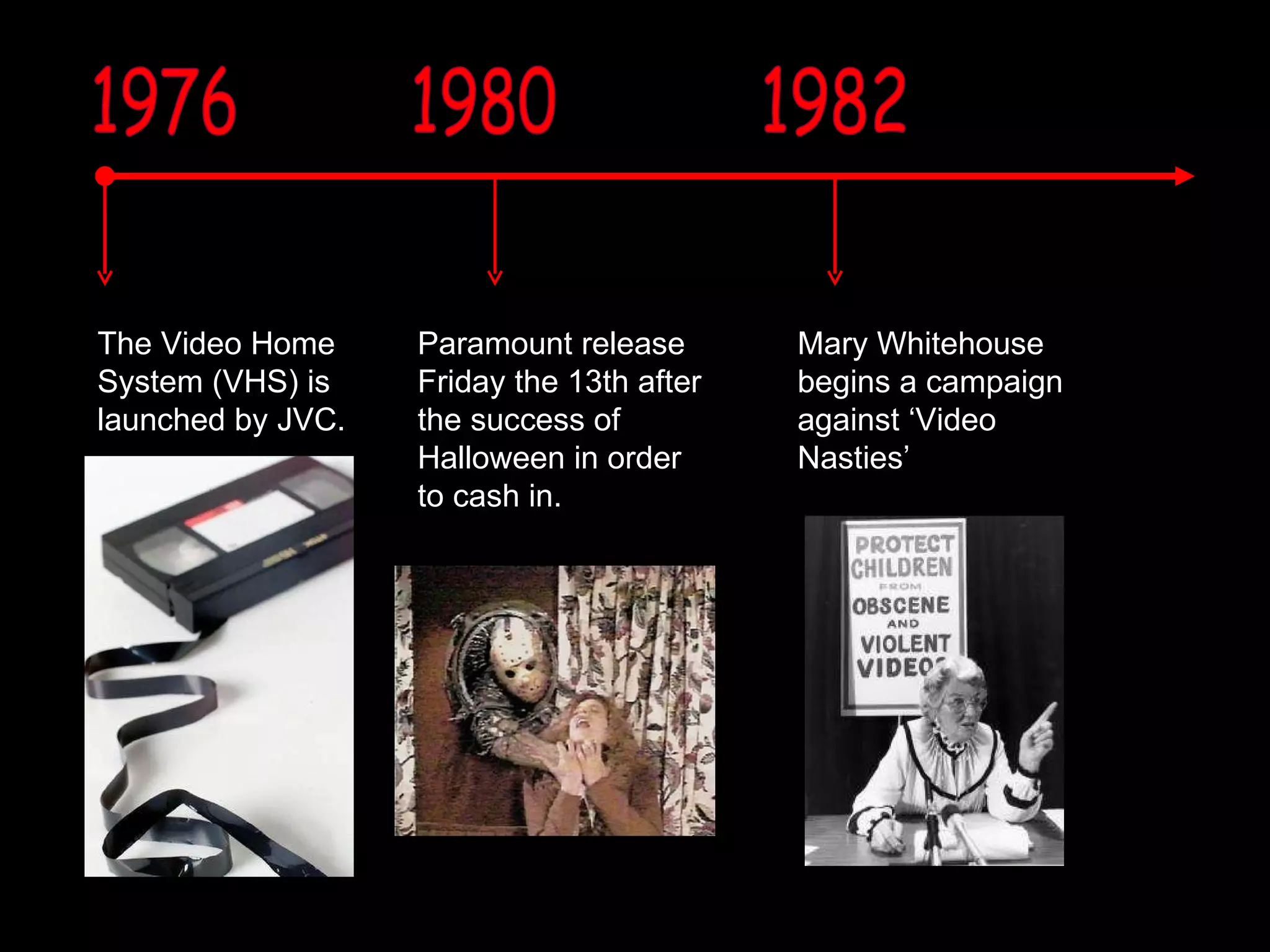 Timeline of Horror | PPT