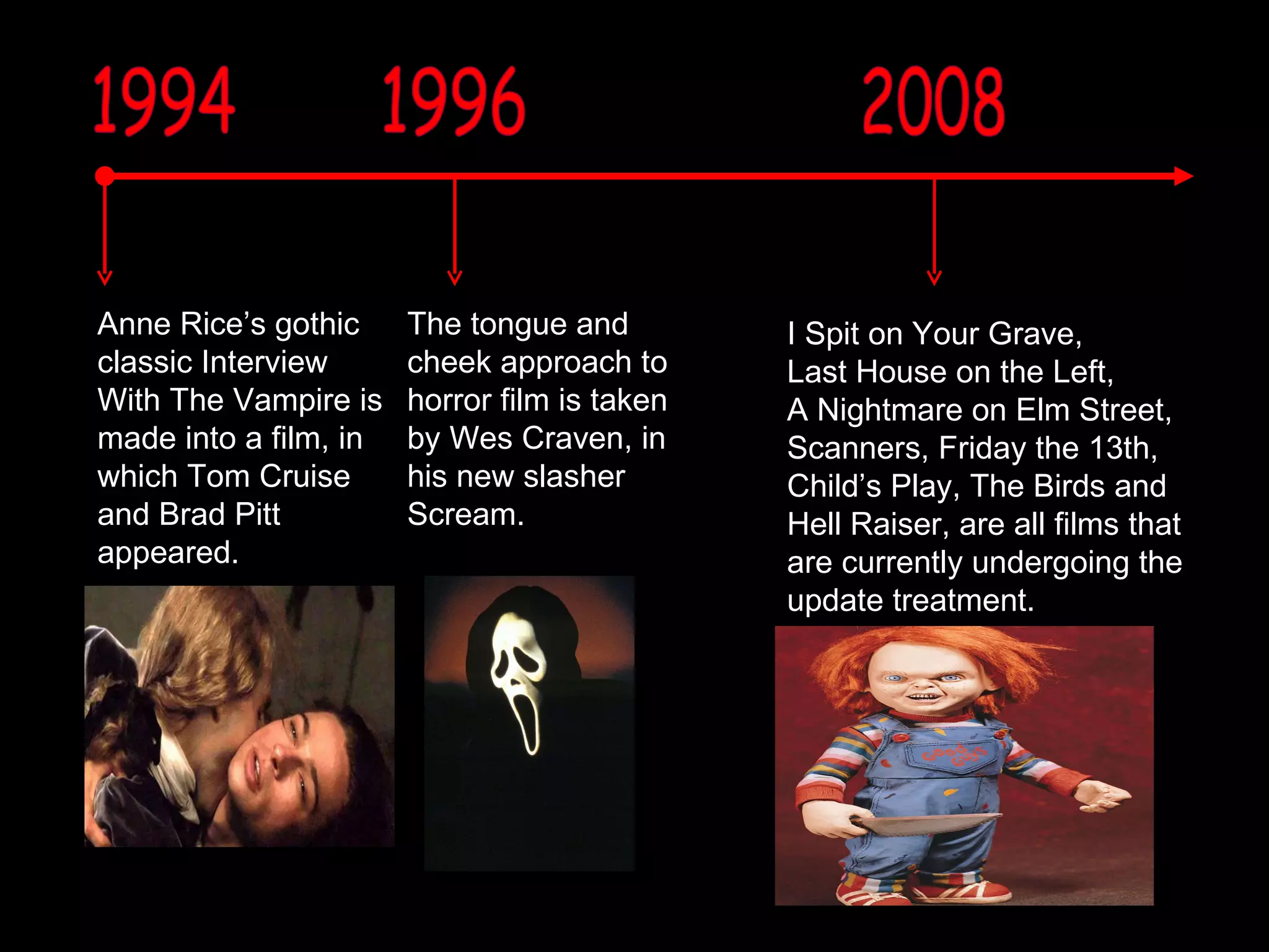 Timeline of Horror | PPT