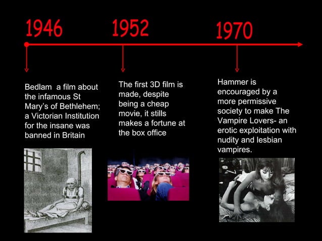 Timeline of Horror | PPT