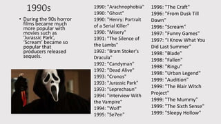Timeline of Horror | PPTX