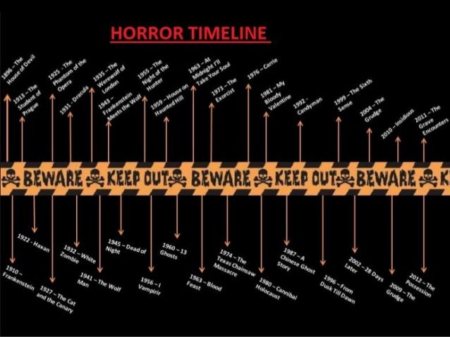 Megan Byrne time line of horror