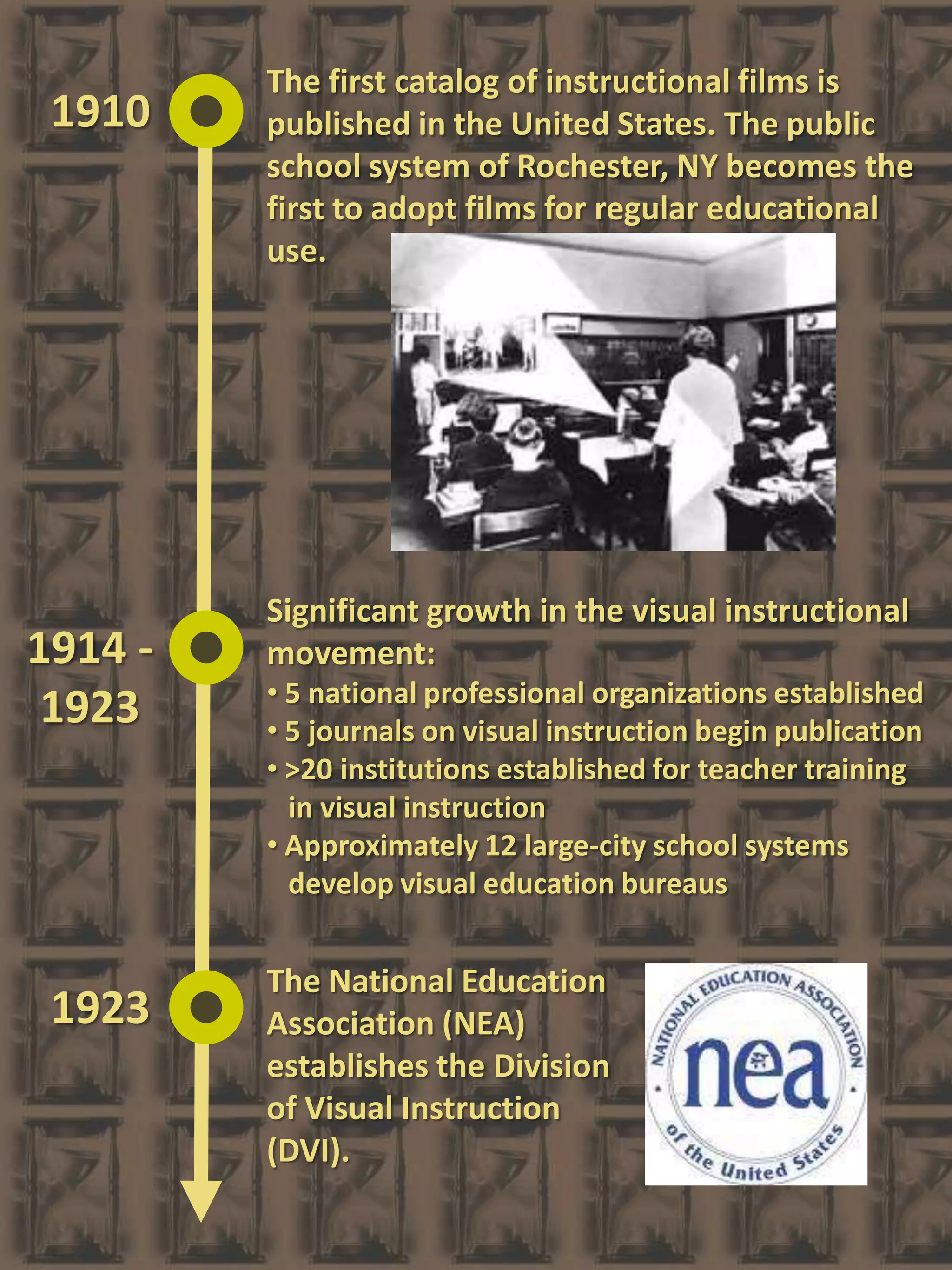 History of Instructional Design and Technology | PPTX