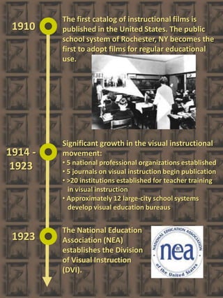 History of Instructional Design and Technology | PPTX