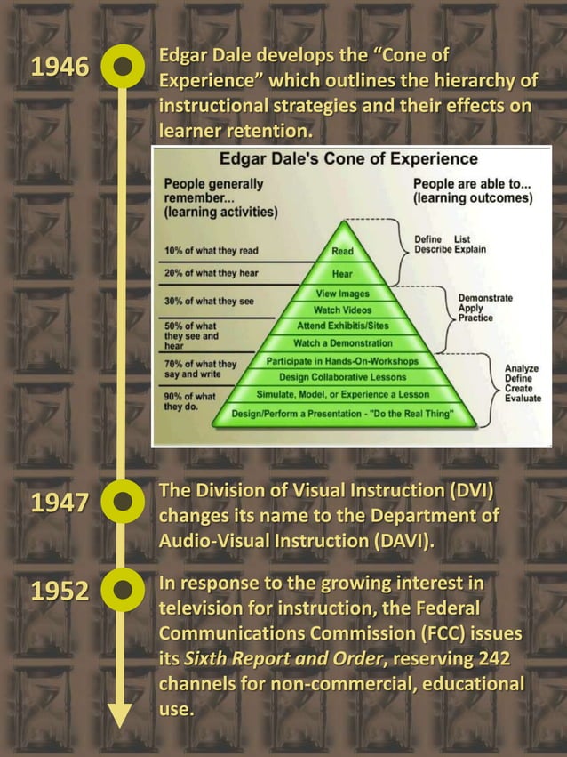 History of Instructional Design and Technology | PPTX