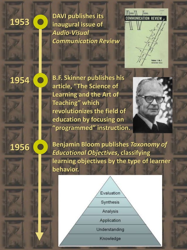 History of Instructional Design and Technology | PPTX
