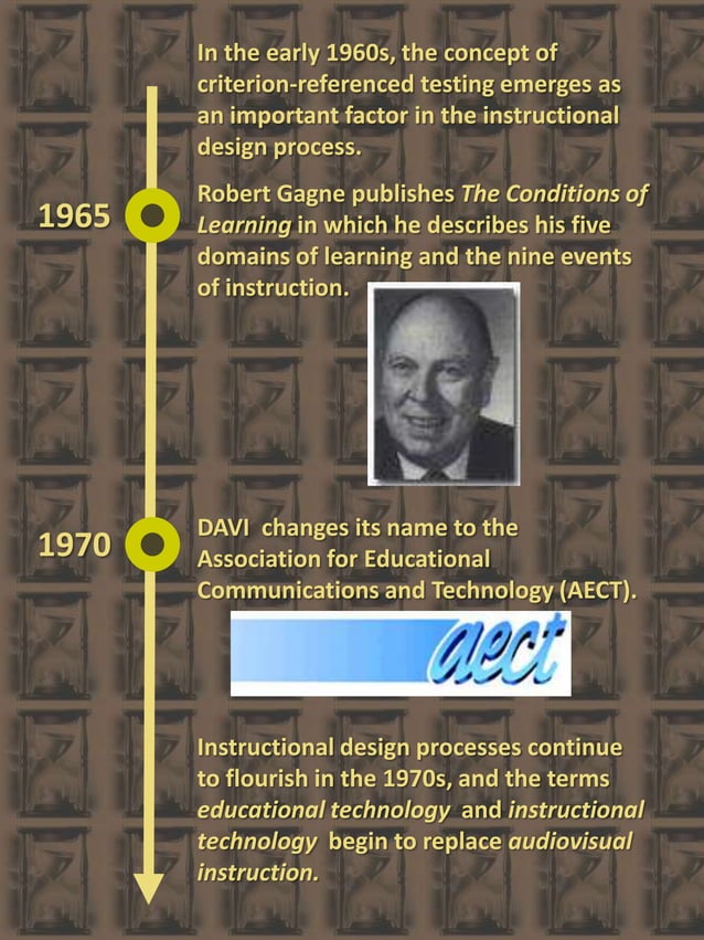 History of Instructional Design and Technology | PPTX
