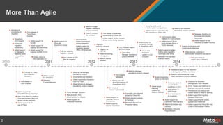 MetaVis History of Innovation | PPTX | Computer Software and ...