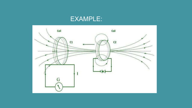 Timeline of Magnetism.pptx | Physics | Science