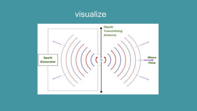 Timeline of Magnetism.pptx | Physics | Science