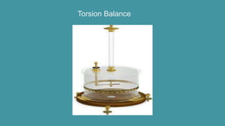 Timeline of Magnetism.pptx