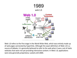 Timeline of media | PPTX