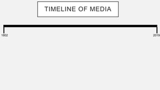 Timeline of media | PPTX