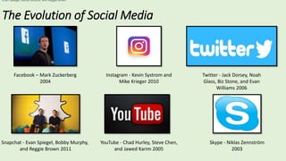 Timeline of media | PPTX