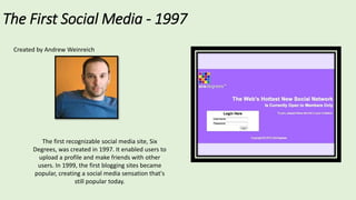 Timeline of media | PPTX