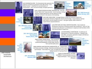 Timeline Of Modernist Architecture 30.11.2009