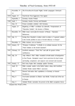Timeline of nazi | DOCX | Death, Injury, or Military Conflict ...