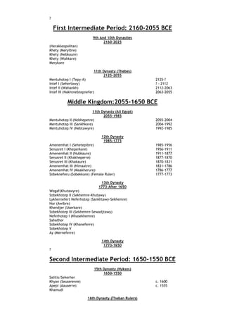 Timeline of pharaohs | PDF