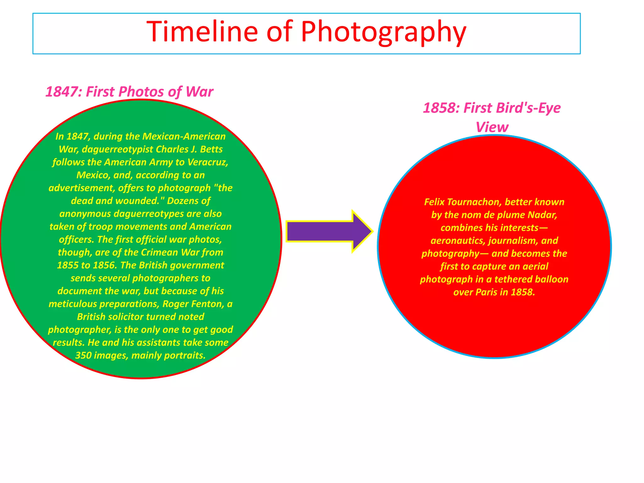 Timeline of photography | PPT