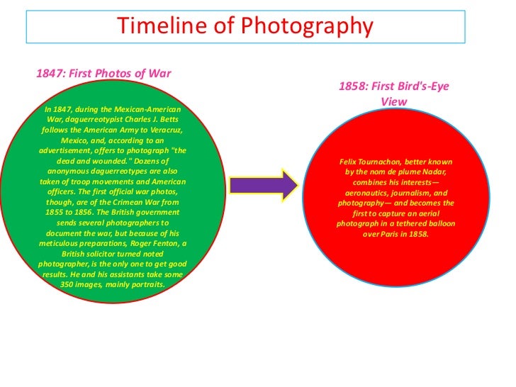 Timeline of photography