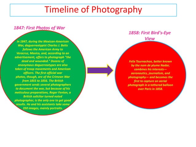 Timeline of photography | PPTX