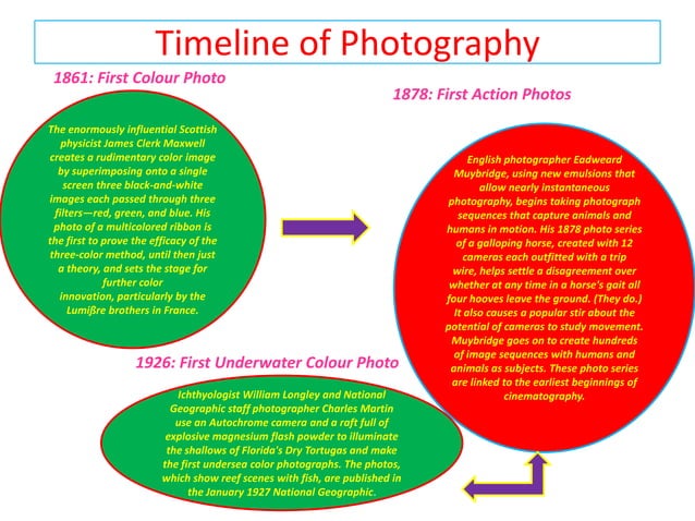 Timeline of photography | PPTX