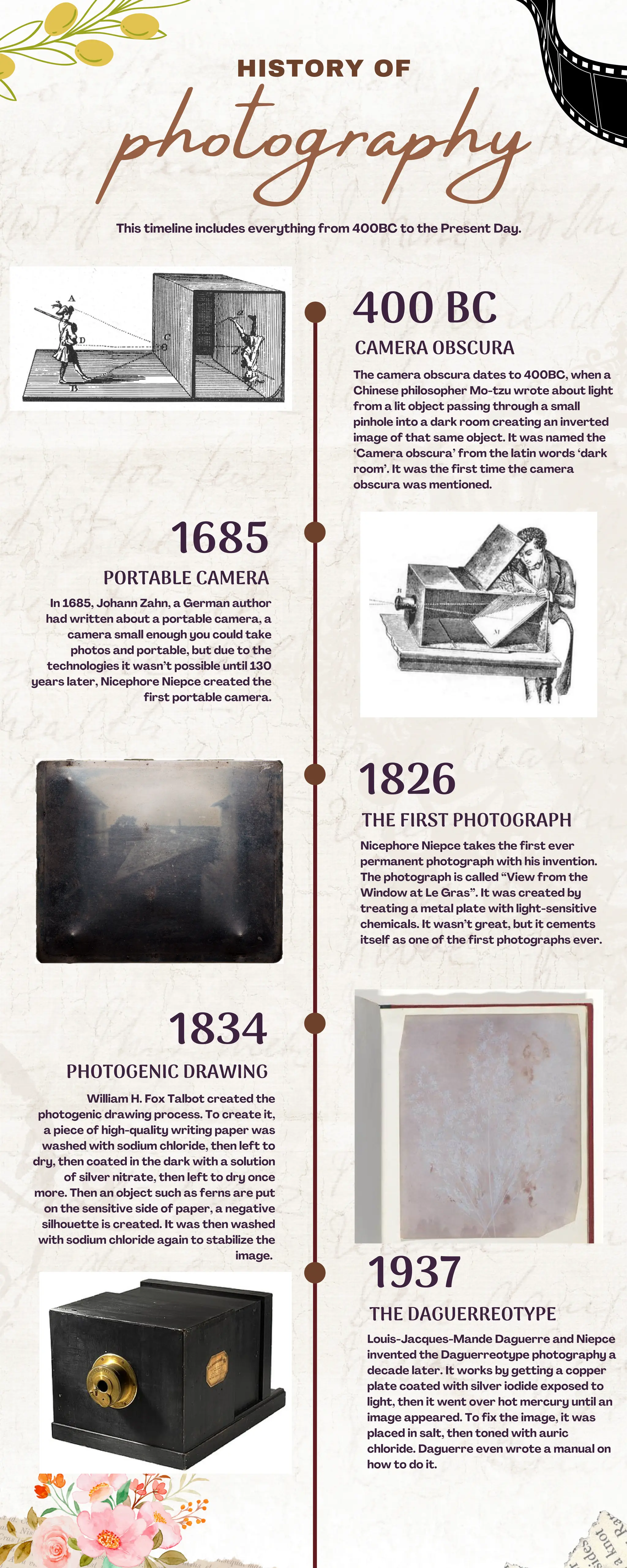 History and Timeline of Cameras and Photography | PDF
