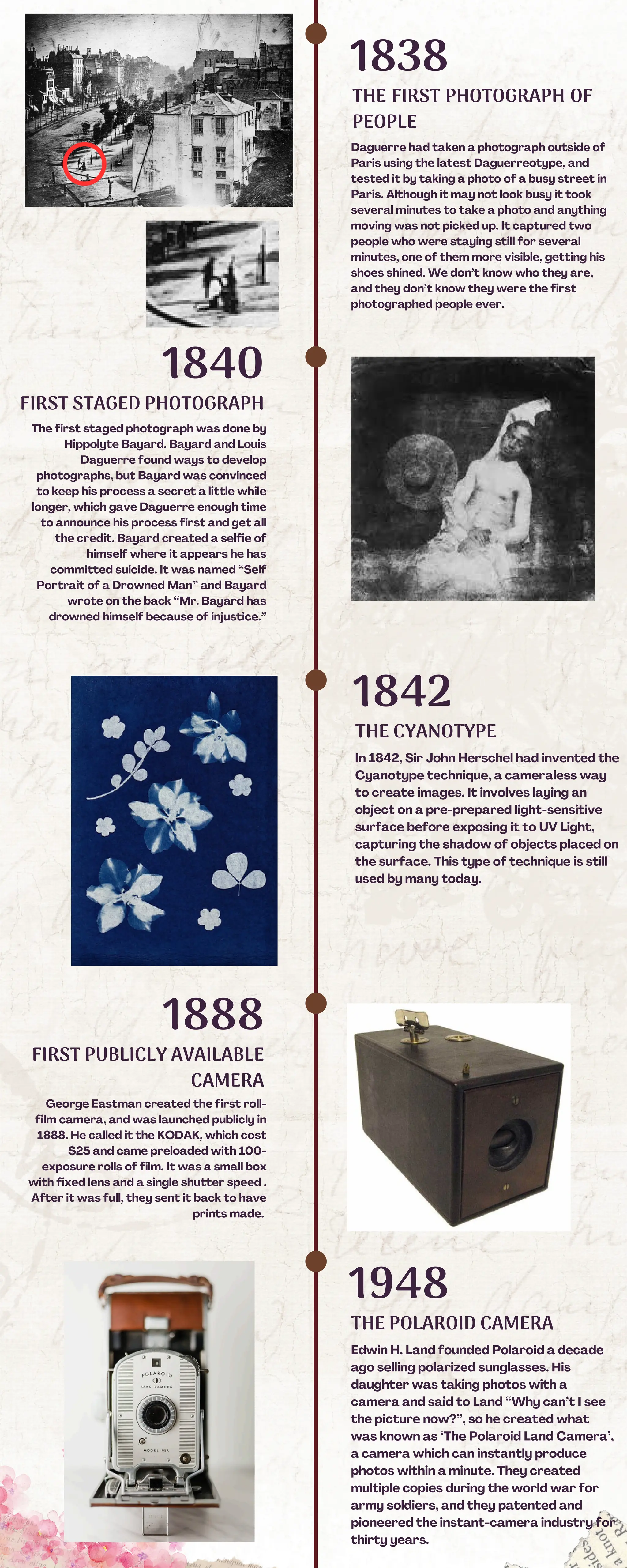 History and Timeline of Cameras and Photography | PDF