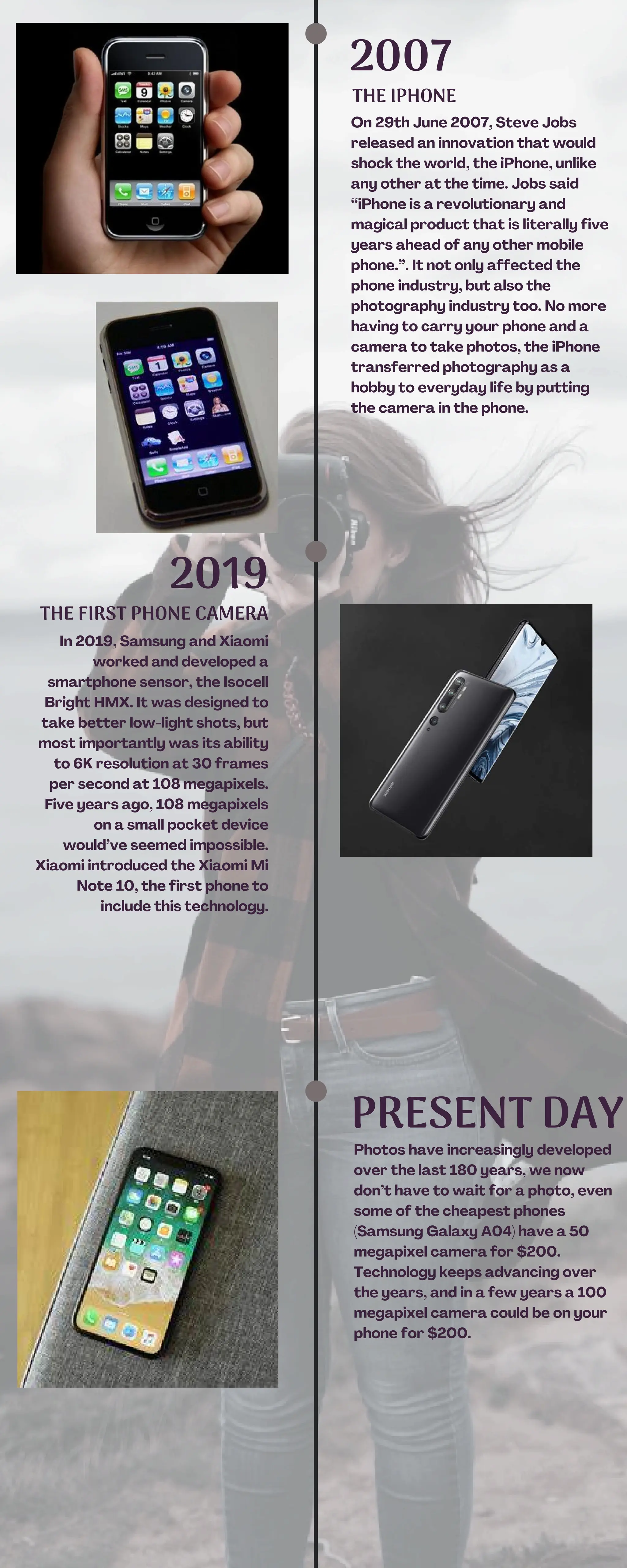 History and Timeline of Cameras and Photography | PDF