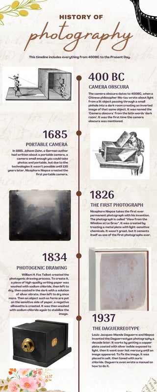 History and Timeline of Cameras and Photography | PDF