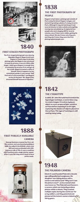 History and Timeline of Cameras and Photography | PDF