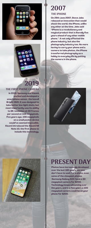 History and Timeline of Cameras and Photography | PDF