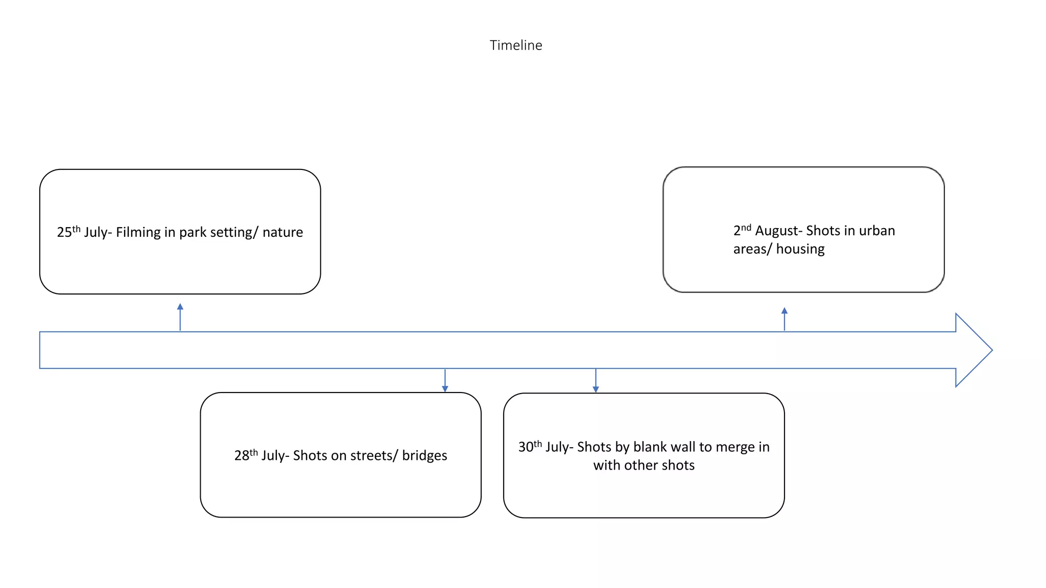 Timeline of production | PPT